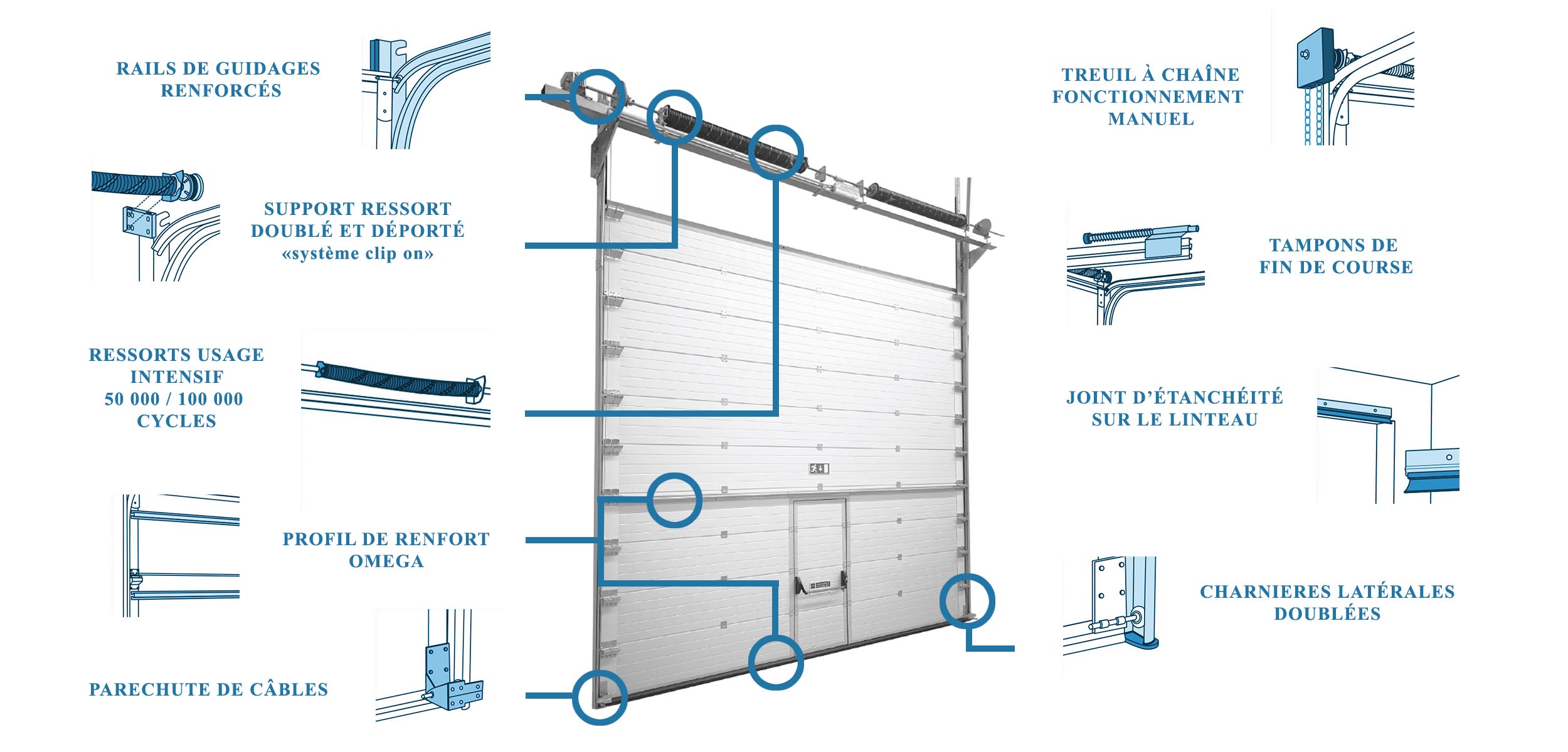 Porte Sectionnelle Industrielle